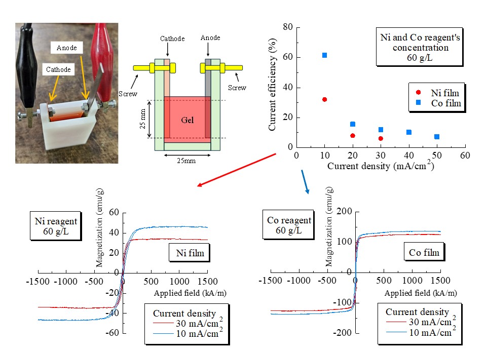 JOURNAL OF MAGNETICS